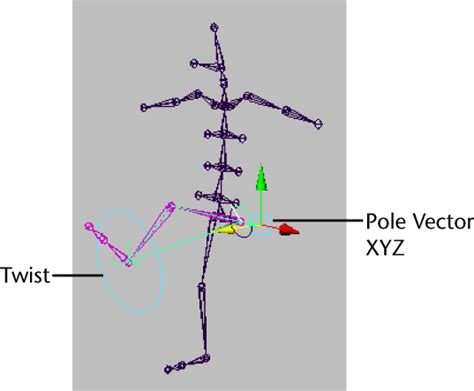 Posing And Animating Using Inverse Kinematics