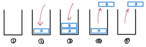 양방향 연결 리스트 doubly linked lists