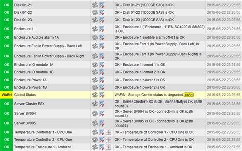 Dell Storage Compellent SC Plugin For Check Mk Pawelko Net
