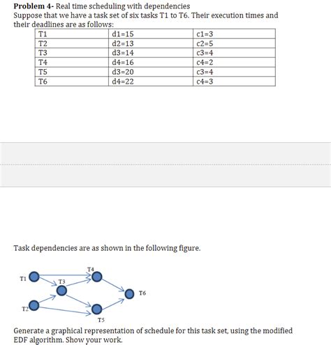 Solved Problem 4 Real Time Scheduling With Dependencies Chegg