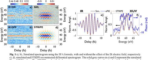 Figure 1 From A Simplified Method For The Characterization Of Extreme Ultraviolet Pulses Down To