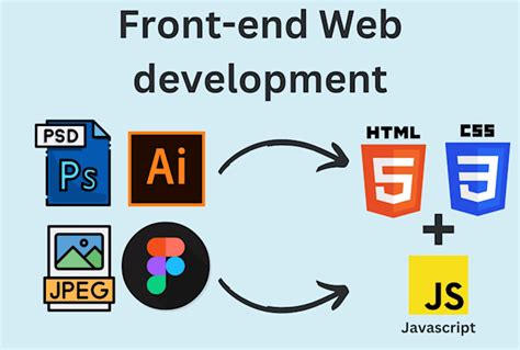 Do Front End Web Development In Html Css Javascript By Afeefraza Fiverr
