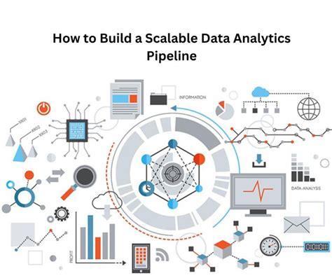 How To Build A Scalable Data Analytics Pipeline Written By