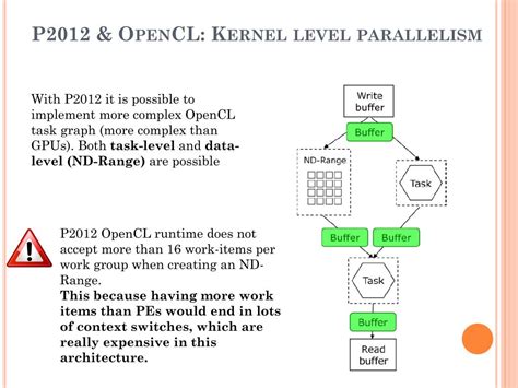 Ppt Opencl Powerpoint Presentation Free Download Id2619000
