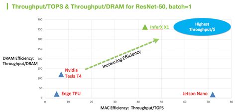 Tops Memory Throughput And Inference Efficiency