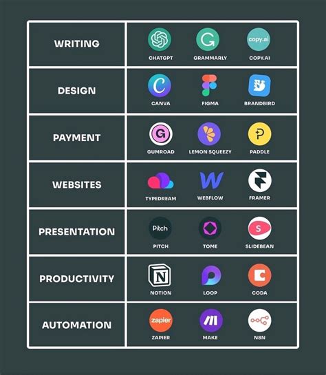 Entrepreneur Technology Usefulinformation Programmer Developer