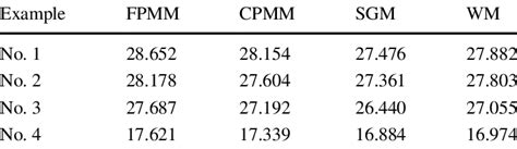 Snr Comparison For Smoothing Methods In Various Exam Ples Download Scientific Diagram