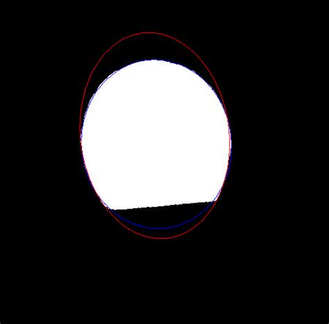 incomplete ellipse fitting by python python opencv