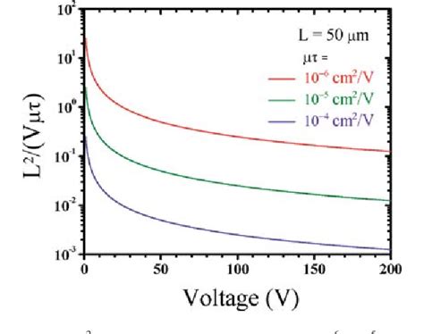Figure 1 From Hexagonal Boron Nitride Neutron Detectors With High Detection Efficiencies