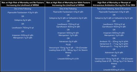 Hap Pneumonia Treatment Rebel Em Emergency Medicine Blog