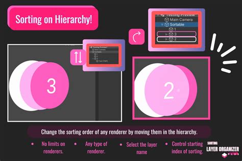 Sorting Layer Organizer Manage And Optimize Sorting Layers