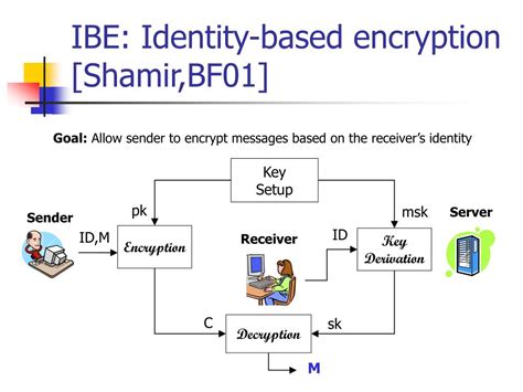 Ppt Searchable Encryption Revisited Consistency Properties Relation