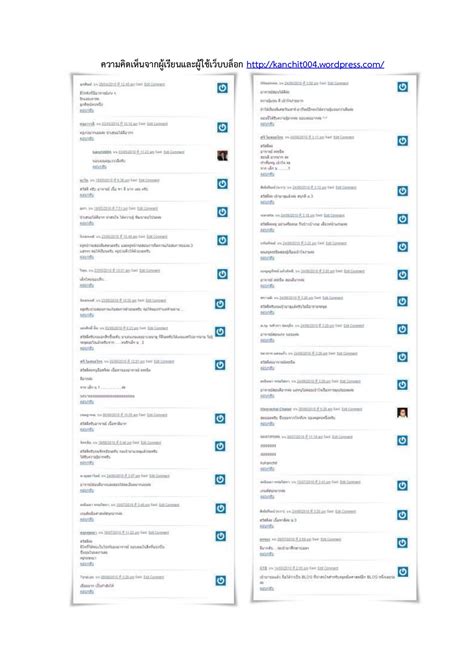แบบรายงานประวัติและผลงานเพื่อพิจารณาคัดเลือกรับรางวัลครูผู้สอนดีเด่น ครรชิต ครรชิต แซ่โฮ่