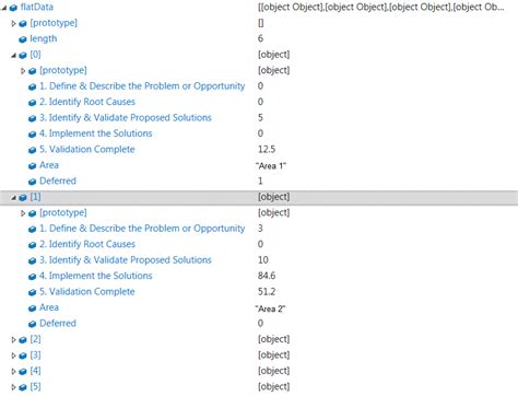Javascript D3 V4 Nested Data And Stacked Bar Chart Stack Overflow
