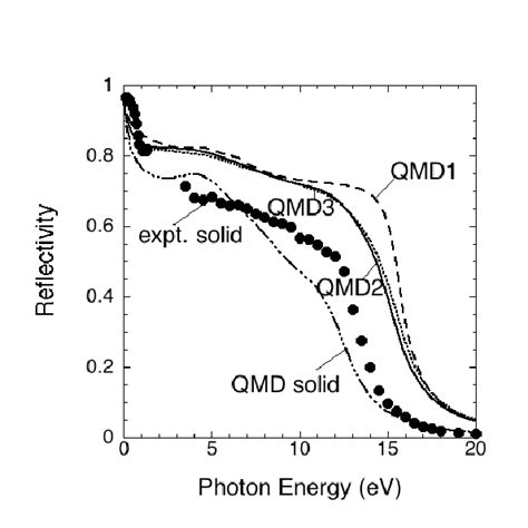 Sn Optical Reflectivity Solid Circles Experimental Data 12 Download Scientific Diagram