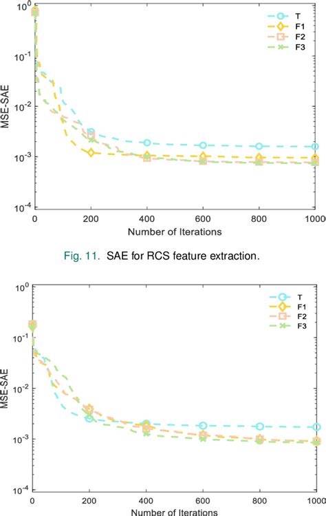 Figure 11 From Hrpnet High Dimensional Feature Mapping For Radar Space