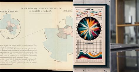 List Visualizations Curated By Quinn Calahan Medium