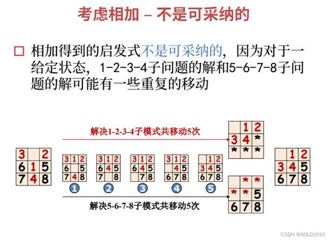 人工智能原理课程复习——（4）搜索策略：启发式搜索启发式图搜索策略 Csdn博客