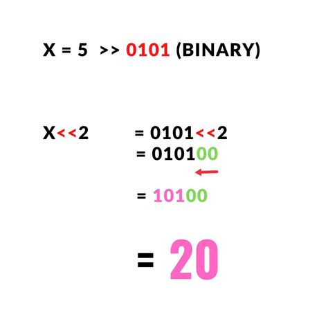 Python位运算符及示例 详解mangs Python Python位运算符及示例 详解mangs Python