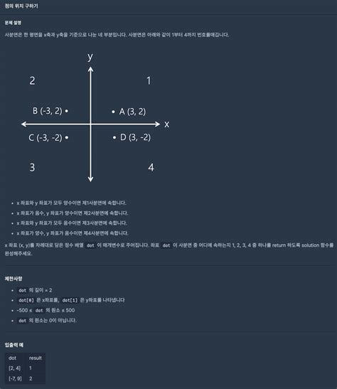 프로그래머스 점의 위치 구하기 Java 프로그래머스 점의 위치 구하기 Java