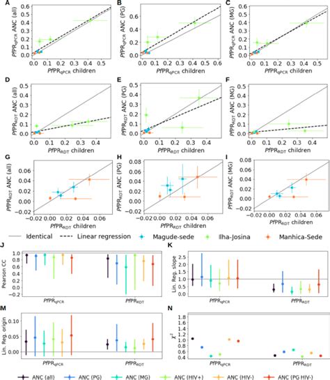 figure 1 from detecting temporal and spatial malaria patterns from