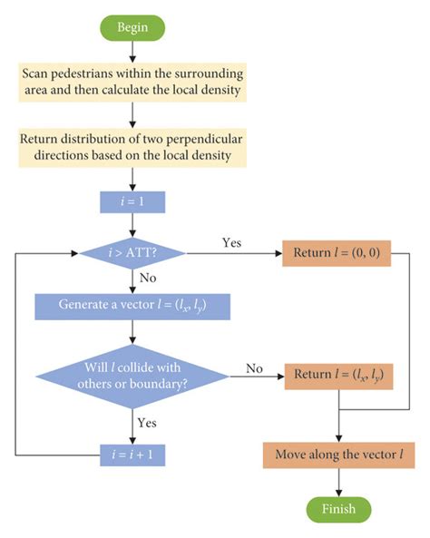 Flow Chart Of The Updating Procedure Download Scientific Diagram