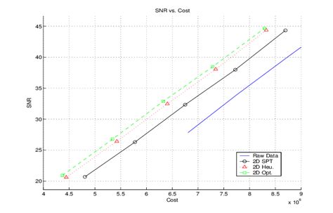 Performance Comparisons Different Trees Download Scientific Diagram