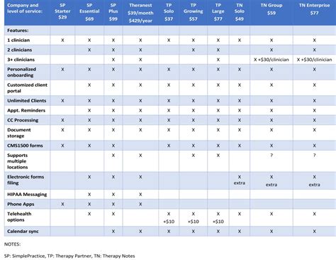 Ehr Comparison Chart For Private Practice