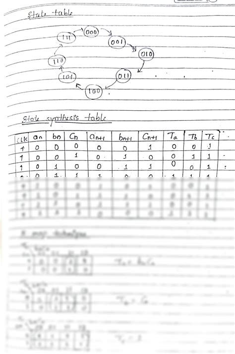 Solution Synchronous Counter Using T Flipflop Studypool