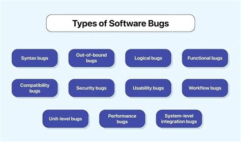 Sqa Learning Academy On Linkedin 🐞 Types Of Software Bugs 🐞 📝 Step 1