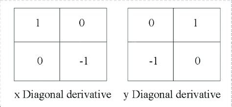 Roberts Edge Detection Operator Download Scientific Diagram