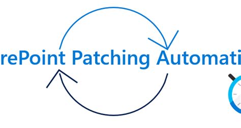 Sharepoint Server On Premises Automated Patching Adam Lichtenberg
