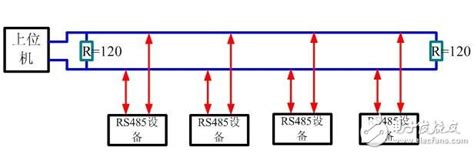 终端电阻终端器接线图终端电阻接线图第8页大山谷图库