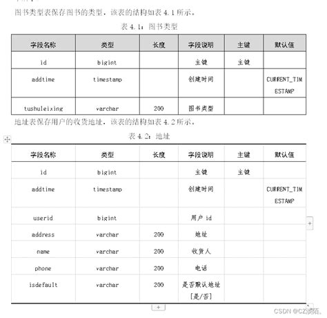 基于springboot的网上图书商城的设计与实现（程序详细设计文档） Csdn博客