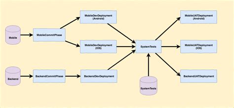 A Sample Gocd Pipeline