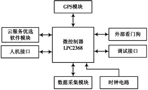 Logistic Transportation Dispatching System Based On Cloud Service Eureka Patsnap