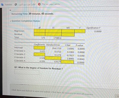 Solved Summary Output Anova Click Save And Submit To Sqve