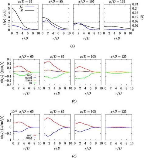 Soot Particle Size Distribution Reconstruction In A Turbulent Sooting Flame With The Split Based