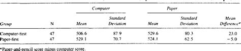 Table 2 From Comparability Of Computer And Paper And Pencil Scores For Two Clep General