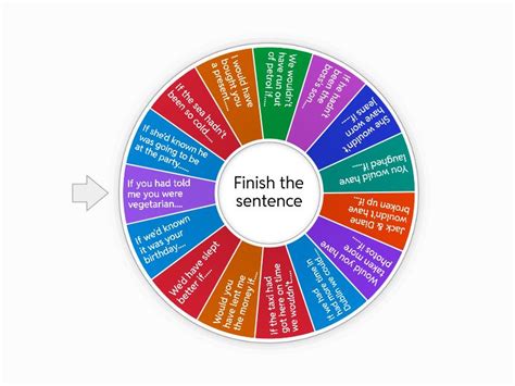 Third Conditional Speaking Spin The Wheel