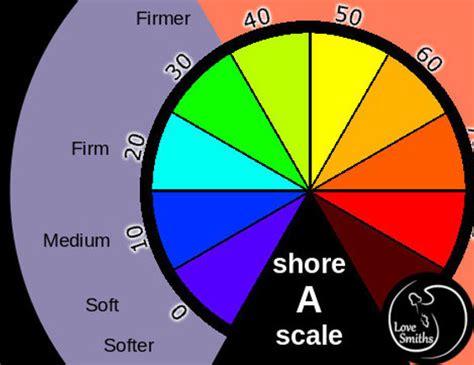 How To Choose Your The Hardness Of Your Sex Toy Love Smiths