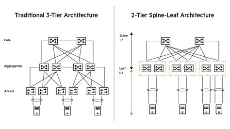What Is Spine Leaf Architecture Glossary HPE Brazil