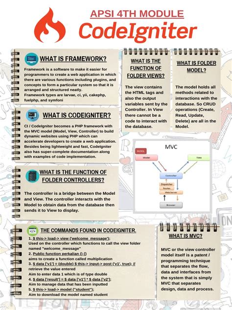 Introduction Code Igniter Pdf Modelviewcontroller Php