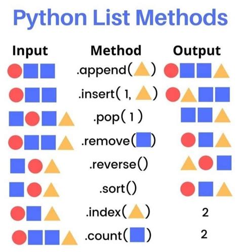Andrew Robles On Linkedin Python Programming Computerscience