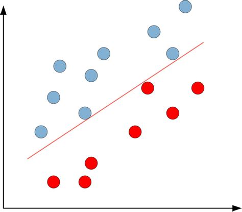 A Novel Approach To Aeroengine Performance Diagnosis Based On Physical Model Coupling Data
