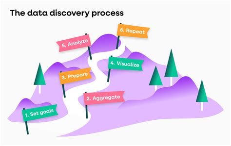 What Is Data Discovery Process Methods And Why It Matters Fullstory