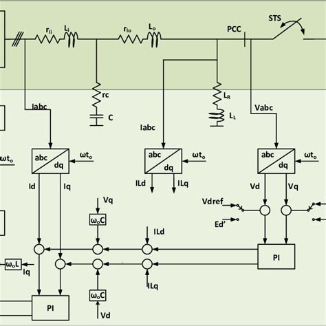 Schematic Diagram Of Typical Grid Forming Inverter With Unified Control Download Scientific