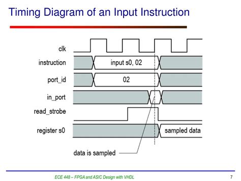 PPT Lecture PicoBlaze I O Interrupt Interface PowerPoint Presentation ID