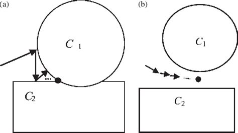 Figure 1 From Microarray Missing Data Imputation Based On A Set