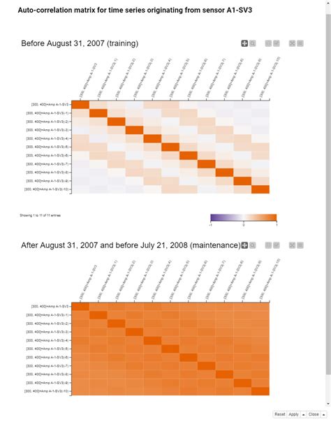 Try Anomaly Detection For Predictive Maintenance Knime
